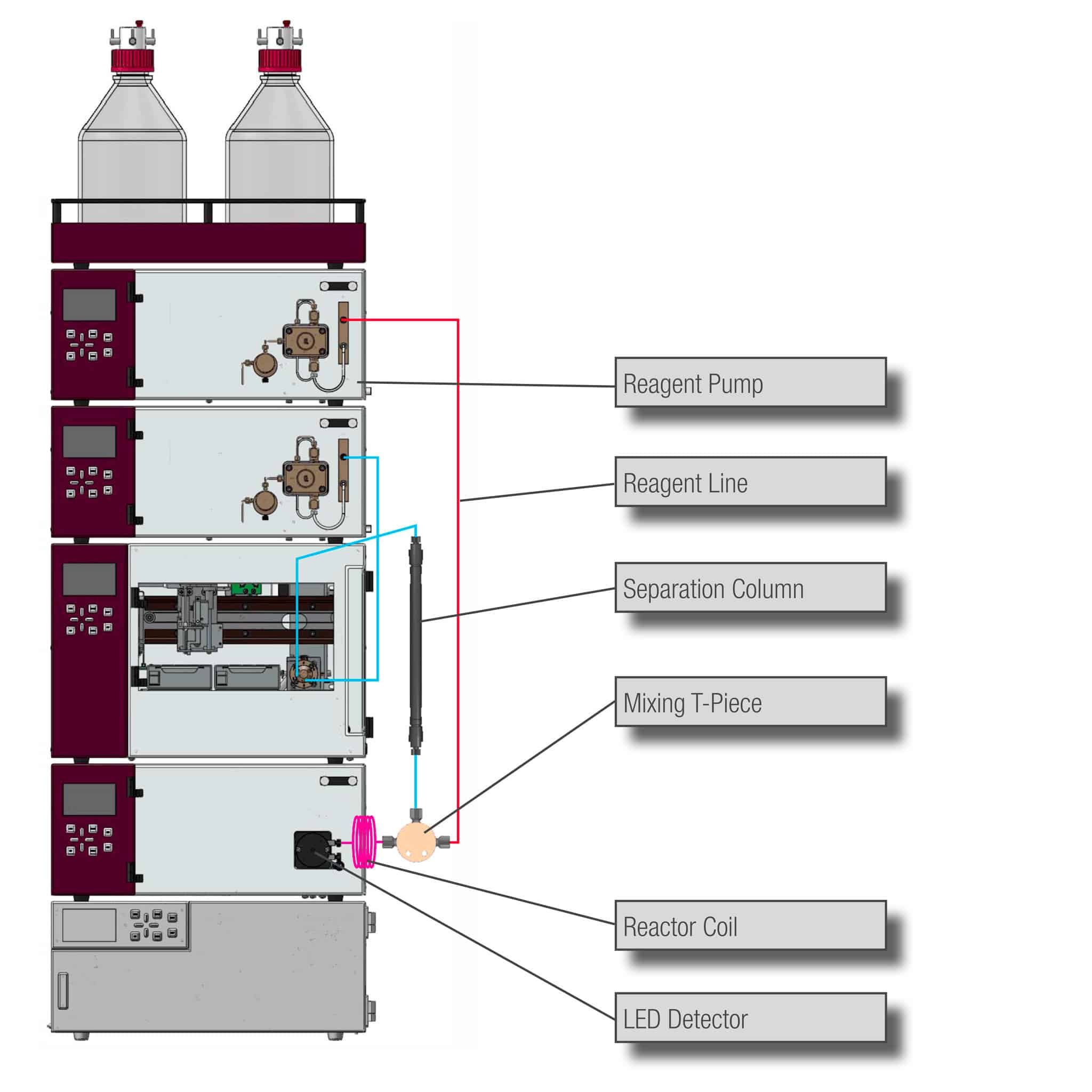S 3212 LED Detector - Biokal Chromatography & Purification Solutions